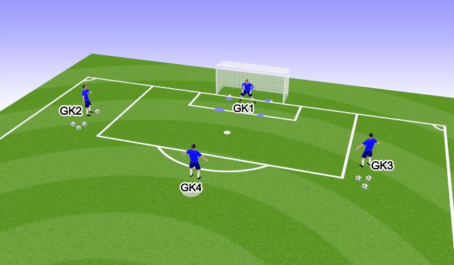 Football/Soccer: First touch & passing short + Shot Stopping ...