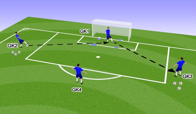 Football/Soccer: First touch & passing short + Shot Stopping ...