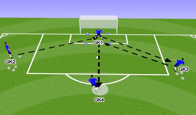 Football/Soccer: First touch & passing short + Shot Stopping ...
