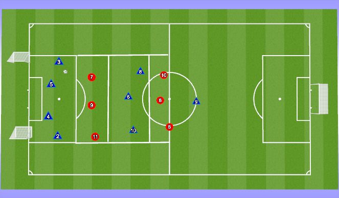 Football/Soccer: Attack playing through the lines (Academy: Playing ...