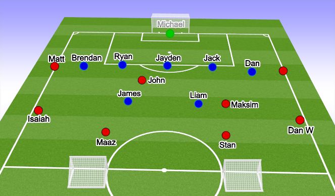 Football/Soccer: Session 1/Week 3/Cycle 1/U18 NPL/Amir Kasa/2022 ...