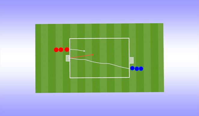 Football/Soccer: Plus Football Wk 2 Discovery Phase: 1v1 Dealing with ...