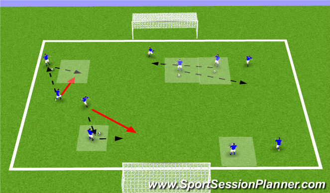 Football/Soccer: Combinations - Progression (Tactical: Combination play ...