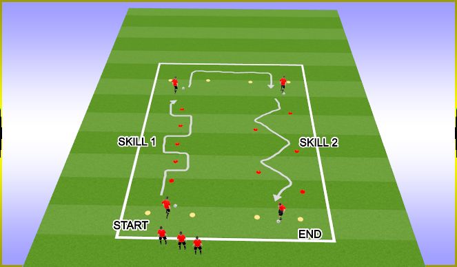 Football/Soccer: 90 minute session 06/02/22 (Technical: Passing ...