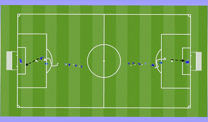 Football/Soccer: Session 11 - Finishing one vs one and Line breaking ...