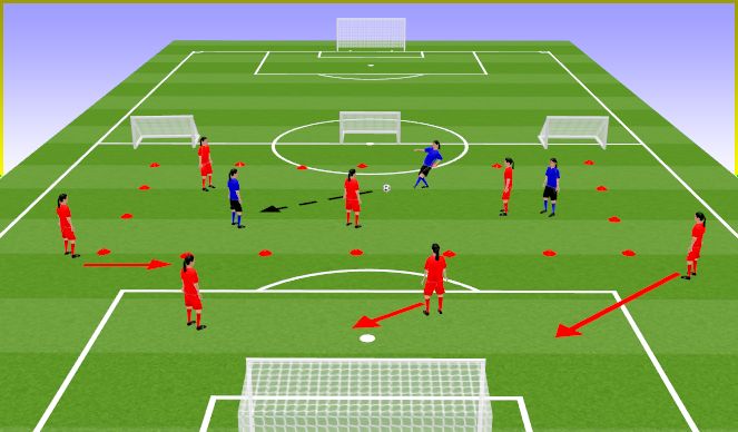 Football/Soccer: 2012G Week 1 - Session 1: Attacking BOTB (Academy ...
