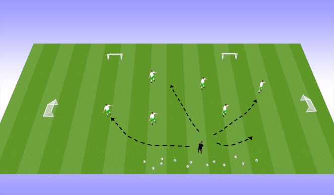Football/Soccer: Ludwig JCC - Week Five - Individual Ball Control ...