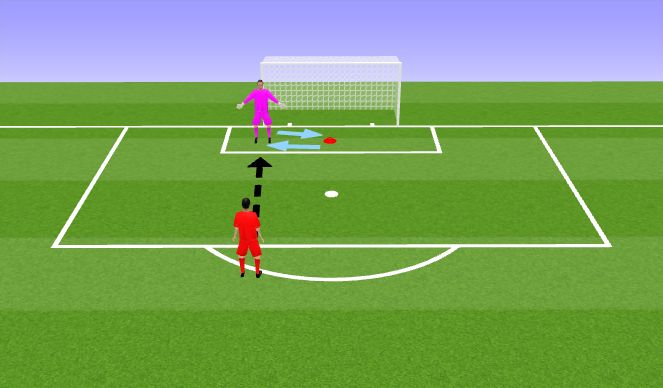 Football/Soccer: GK Warm Up (Goalkeeping: General, Moderate)