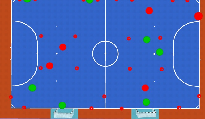Futsal: Practice 33 - Defending 1v1, 1v2 (Tactical: Defensive ...