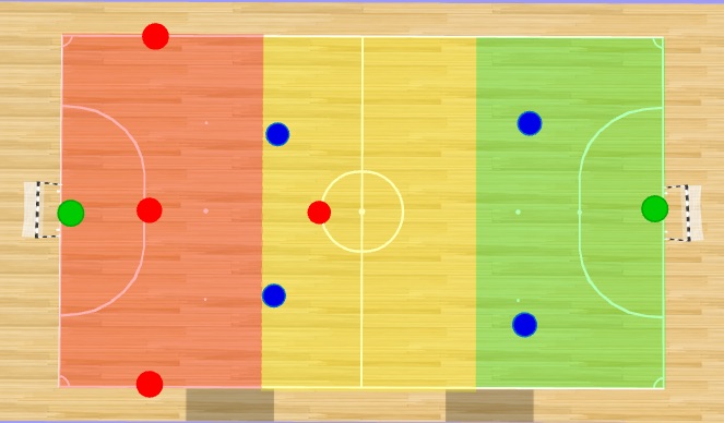 Futsal: Practice 33 - Defending 1v1, 1v2 (Tactical: Defensive ...