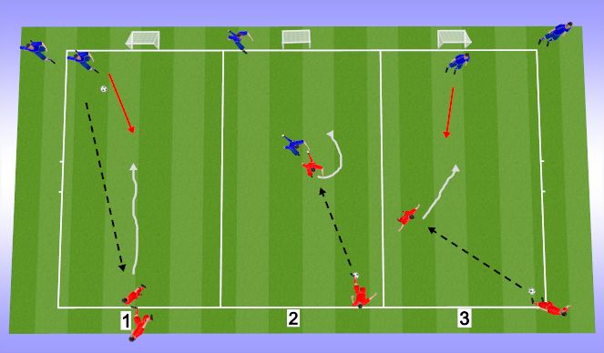 Football/Soccer: CAROUSEL 1v1s (Technical: Attacking skills, Moderate)