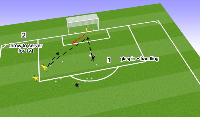 Football/Soccer: Raith Rovers Fc Goalkeeping Session - 8/2/22 (-4 ...