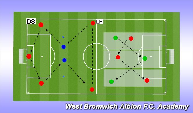 Football/Soccer: Defending- Front foot interceptions (Academy: Mid ...