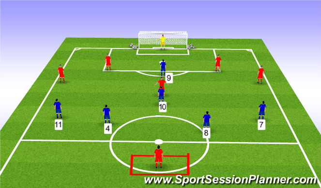 Football/Soccer: [Defending with a lone striker (9), a withdrawn ...