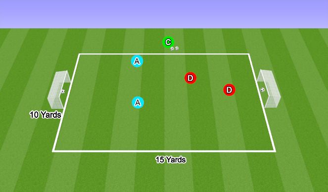 Football/Soccer: Passing, Combination play and Scoring (Tactical ...