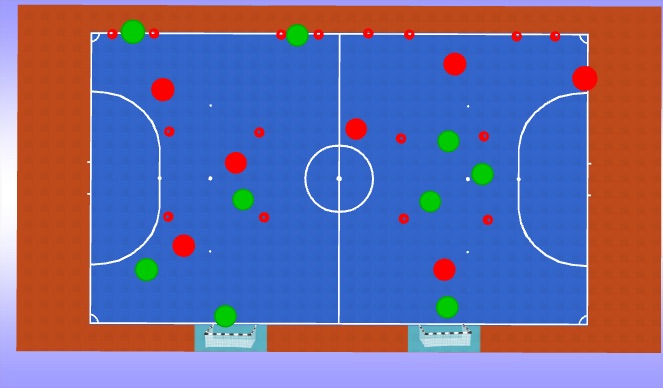 Futsal: Practice 34 - Defensive triangle (Tactical: Defensive ...