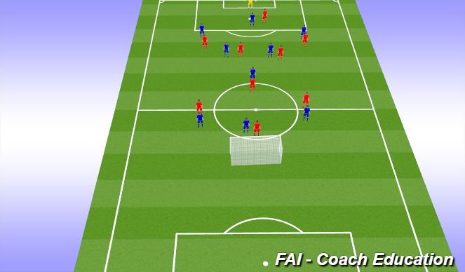 Football/Soccer: 9 v 8 + 2 with a 2 v 1 overload (Academy: Finish the ...