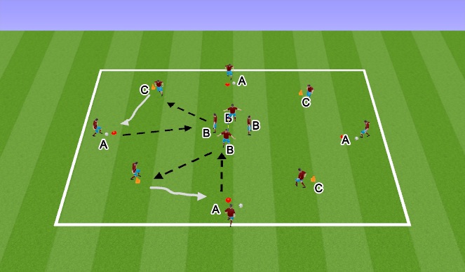 Football/Soccer: LASC winter session passing and receiving (Technical: Passing & Receiving ...