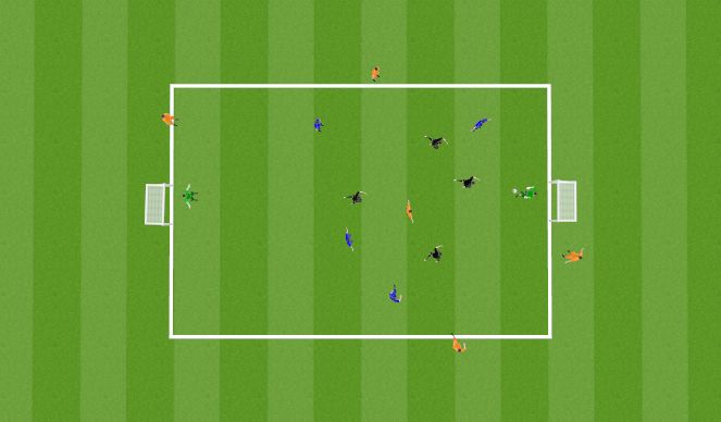 Football/Soccer: Pressure vs Counter Attack (Academy: Counter/Reactive ...