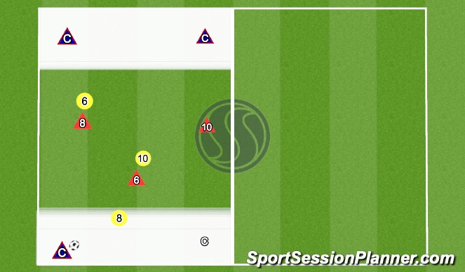 Football/Soccer: 3v3+4 End Zone Possession (Tactical: Possession ...
