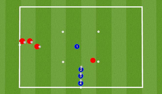 Football/Soccer: 2v1 Box Game (Technical: Attacking and Defending ...