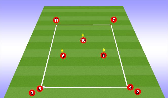 Football/Soccer: Technical Practice - Midfield Combinations (Tactical: Position specific ...