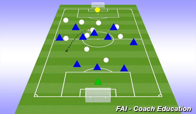 Football/Soccer: exposed space. (Tactical: Wide play, Academy Sessions)