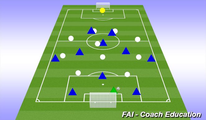 Football/Soccer: exposed space. (Tactical: Wide play, Academy Sessions)