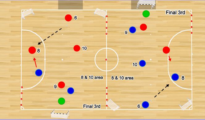Futsal: HYSC U8 Passing and Receiving (execution and support ...