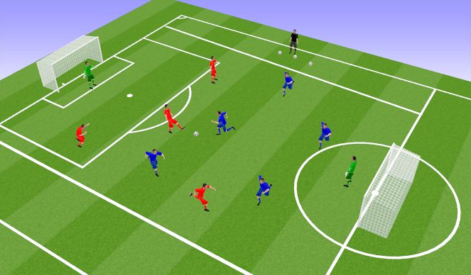 Football/Soccer: Attracting pressure to open up spaces in possession ...
