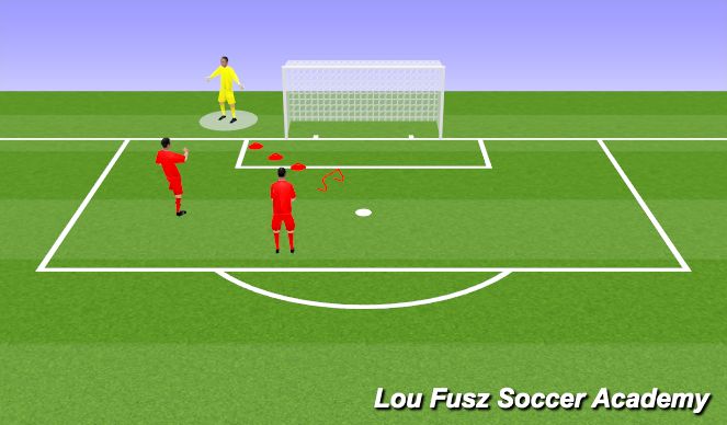 Football/Soccer: Winter GK Camp: Eliminating the Arching Dive ...