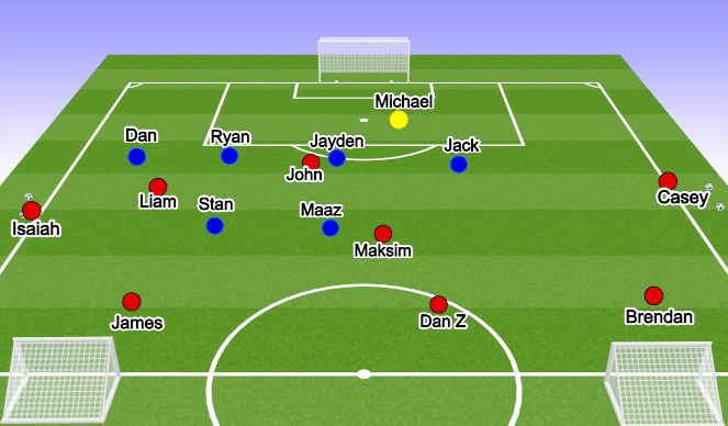 Football/Soccer: Session 3/Week 3/Cycle 1/NPL U18/Amir Kasa/2022 ...