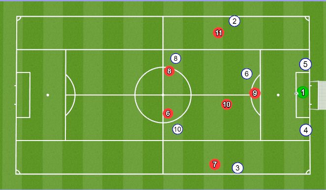 Football/Soccer: Build Up Play (Academy: Start the attack, Moderate)