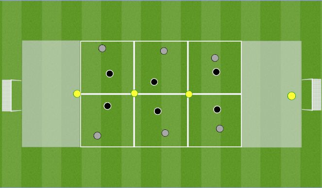 Football/Soccer: Unbalance Phase - Access Key Spaces (Tactical ...