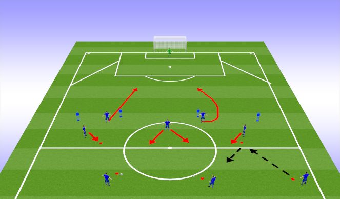 Football/Soccer: 08 Dash Academy - Team Training - 2/10 - Attacking ...