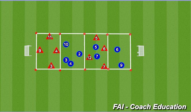 Football/Soccer: Transfer game (Academy: Playing through the thirds ...