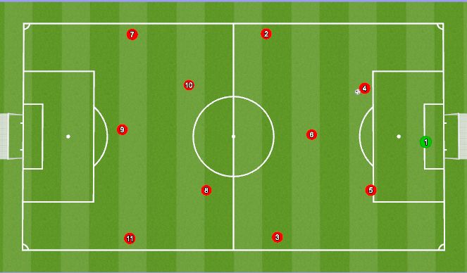 Football/Soccer: Shadow and Defensive Corners (Set-Pieces: Corners ...