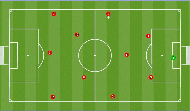 Football/Soccer: Shadow and Defensive Corners (Set-Pieces: Corners ...