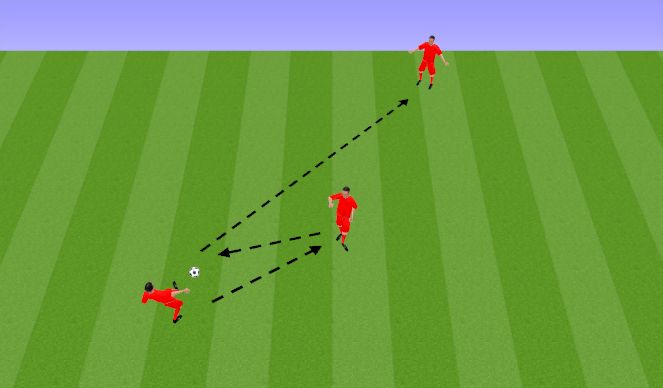 Football/Soccer: Playing off a Target (Technical: Attacking skills ...