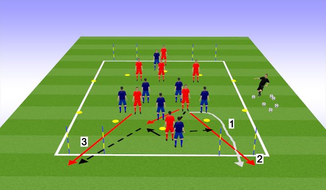 Football/Soccer: Playing off a Target (Technical: Attacking skills ...
