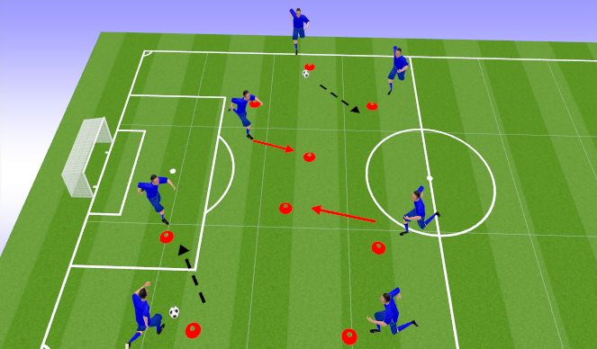 Football/Soccer: Passing Session (Technical: Passing & Receiving ...