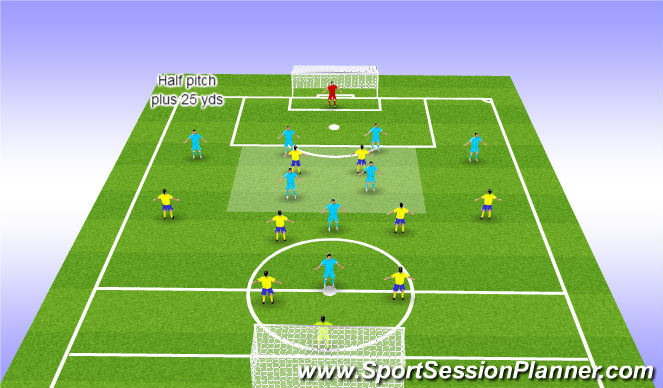 Football/Soccer: Phase of play defending zone 14 (Functional: Defender ...