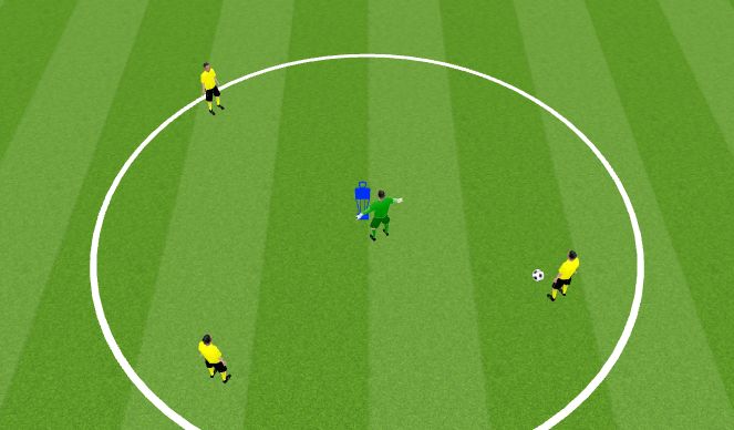 Football/Soccer: Footwork and Distribution (Goalkeeping: Footwork ...