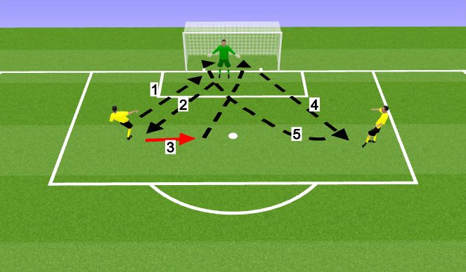 Football/Soccer: Footwork and Distribution (Goalkeeping: Footwork ...