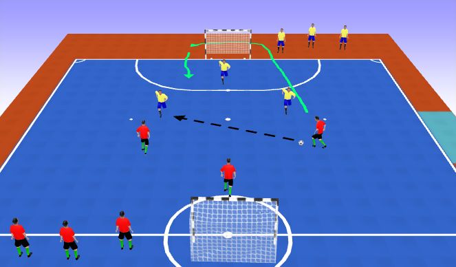 Futsal: Futsal Academy - Level 2 - Session 10 (Tactical: Combination ...