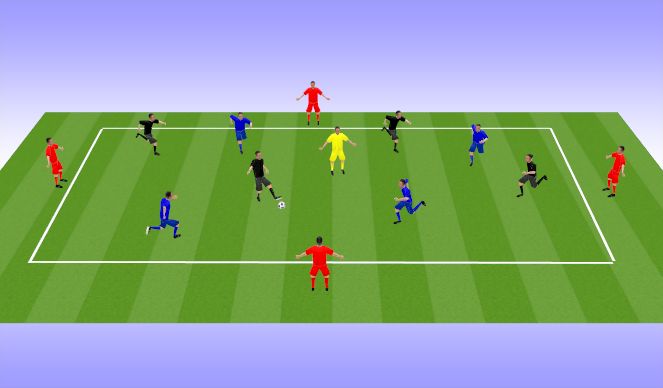 Football/Soccer: Possession Game - 4vs4+Neutrals (Tactical: Possession ...
