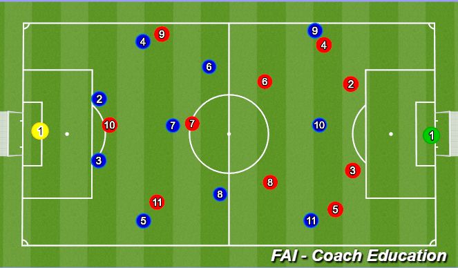 Football/Soccer: 1st Half Overview (Academy: Attacking transition game ...