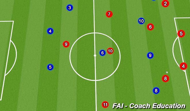Football/Soccer: 1st Half Overview (Academy: Attacking transition game ...