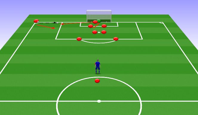 Football/Soccer: Attacking Corner 2 Short (Tactical: Functional ...