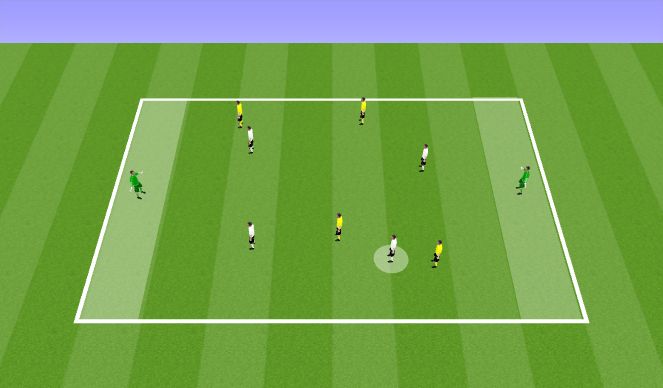 Football/Soccer: Footwork and Distribution (Goalkeeping: Footwork ...